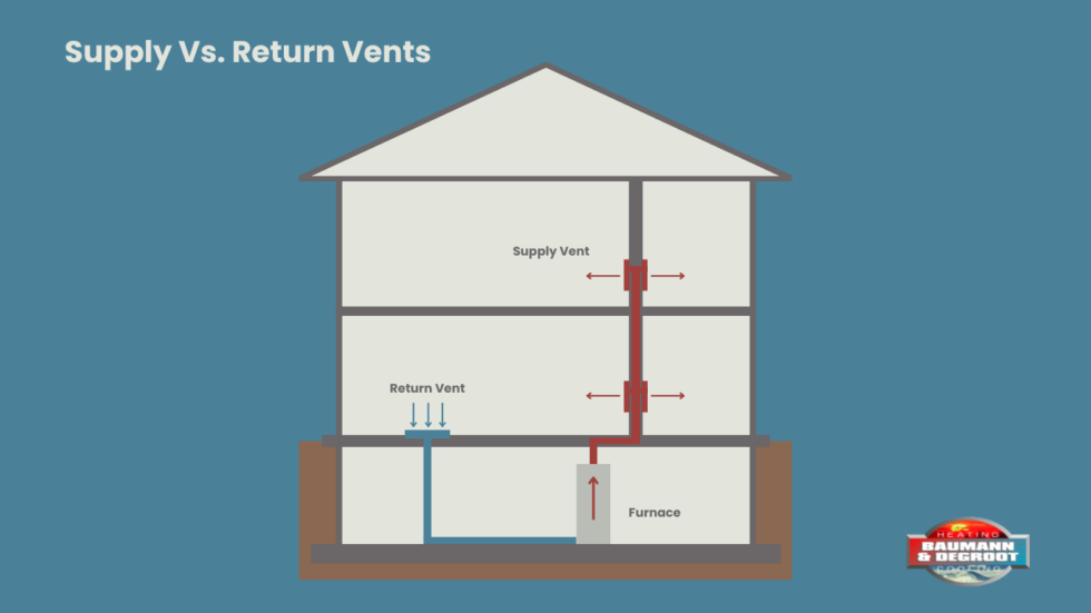 What Types of HVAC Vents Are In Your Home?