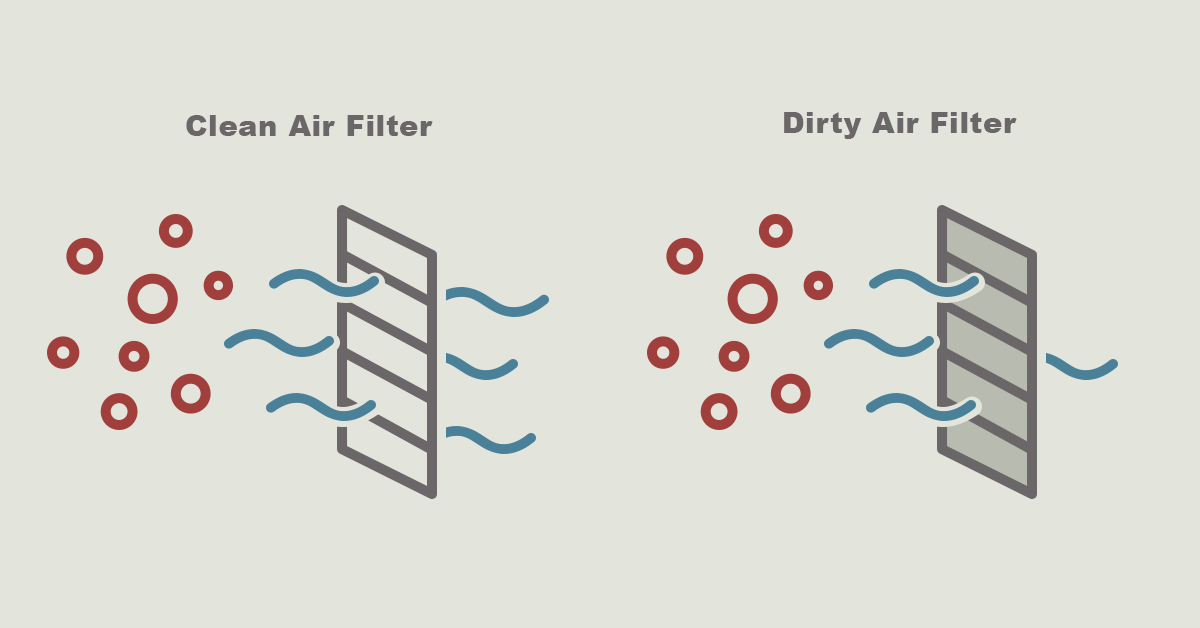 Furnace Not Working Common Reasons | Baumann & DeGroot